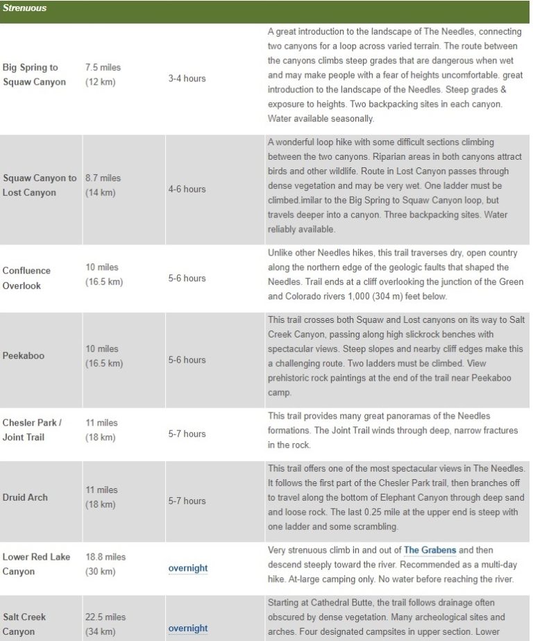 strenuous hikes – Evans Outdoor Adventures